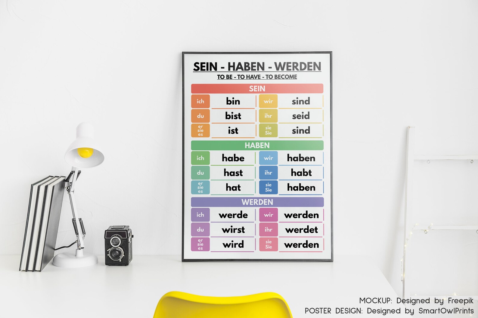 German Language, AUXILIARY VERBS POSTER, Sein Haben Werden, Conjugation ...