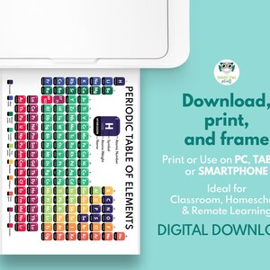 PERIODIC TABLE of ELEMENTS, Educational Science Poster, Chemistry ...