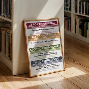 Grammar Chart Poster - 0-3 CONDITIONALS for English Language Learners ...