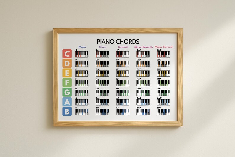 PIANO CHORDS POSTER, Basic Chords, Music Poster, Educational Poster ...