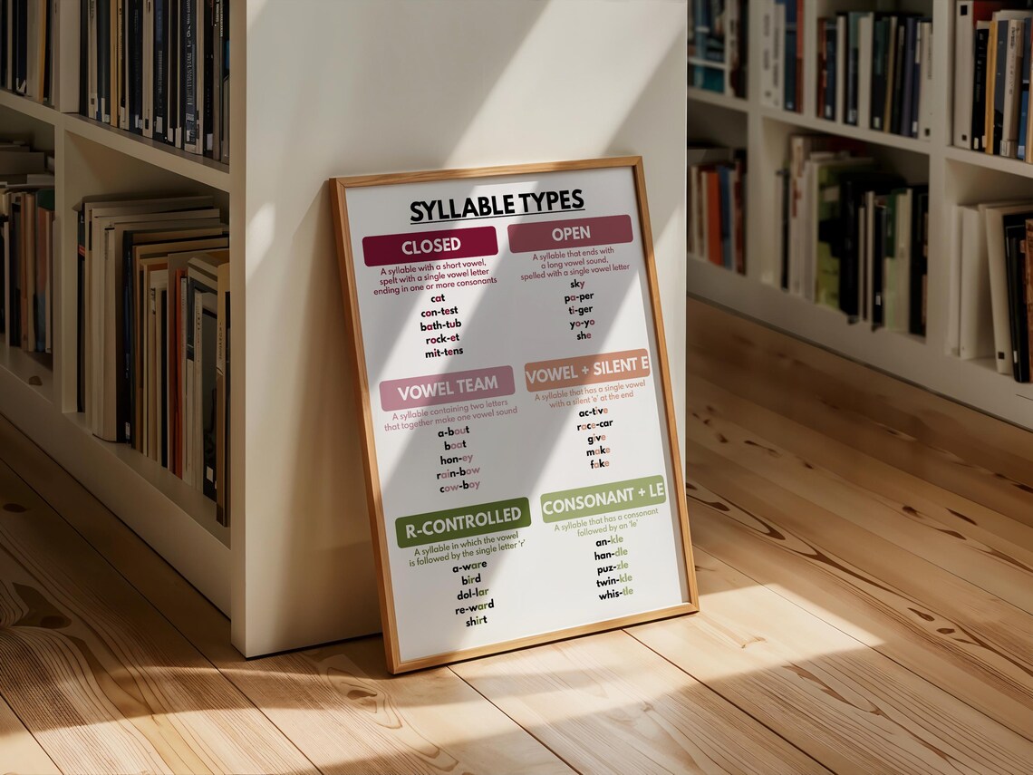 SYLLABLE TYPES POSTER, English Language, Grammar Chart, Learning Tool ...