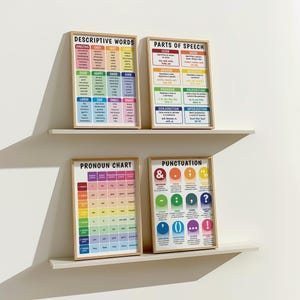 ENGLISH LANGUAGE: Parts of Speech + Punctuation + Pronouns Chart ...