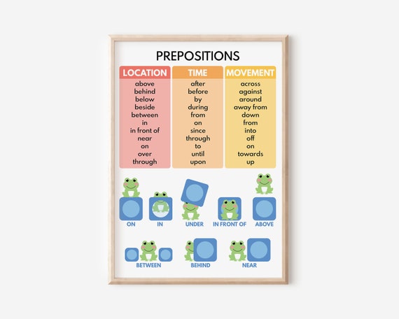 Prepositions Chart Preposition Of Time: Understanding The Use Of