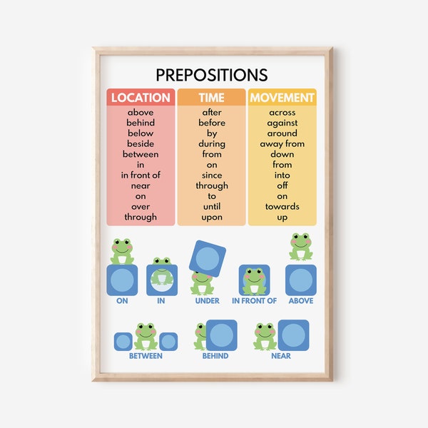 Grammar Posters - Etsy