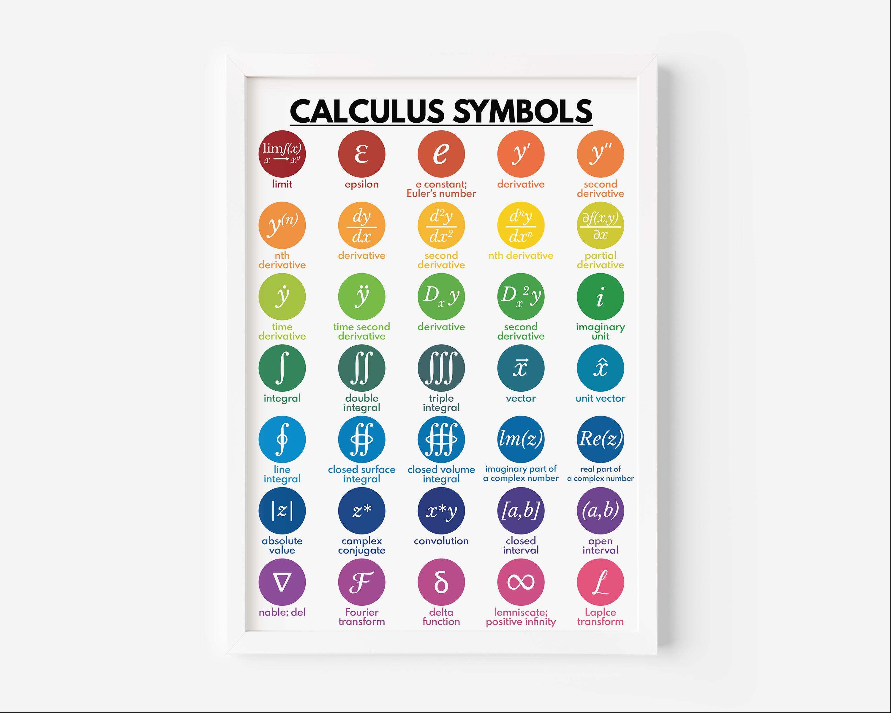 CALCULUS SYMBOLS POSTER, Symbols Chart, Educational Poster, Math ...