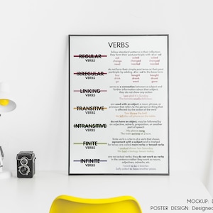VERBS, Types of Verbs, Parts of Speech, Grammar Anchor Chart ...