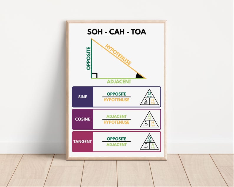SOH CAH TOA Poster, Educational Math Classroom Decor, Trigonometry ...
