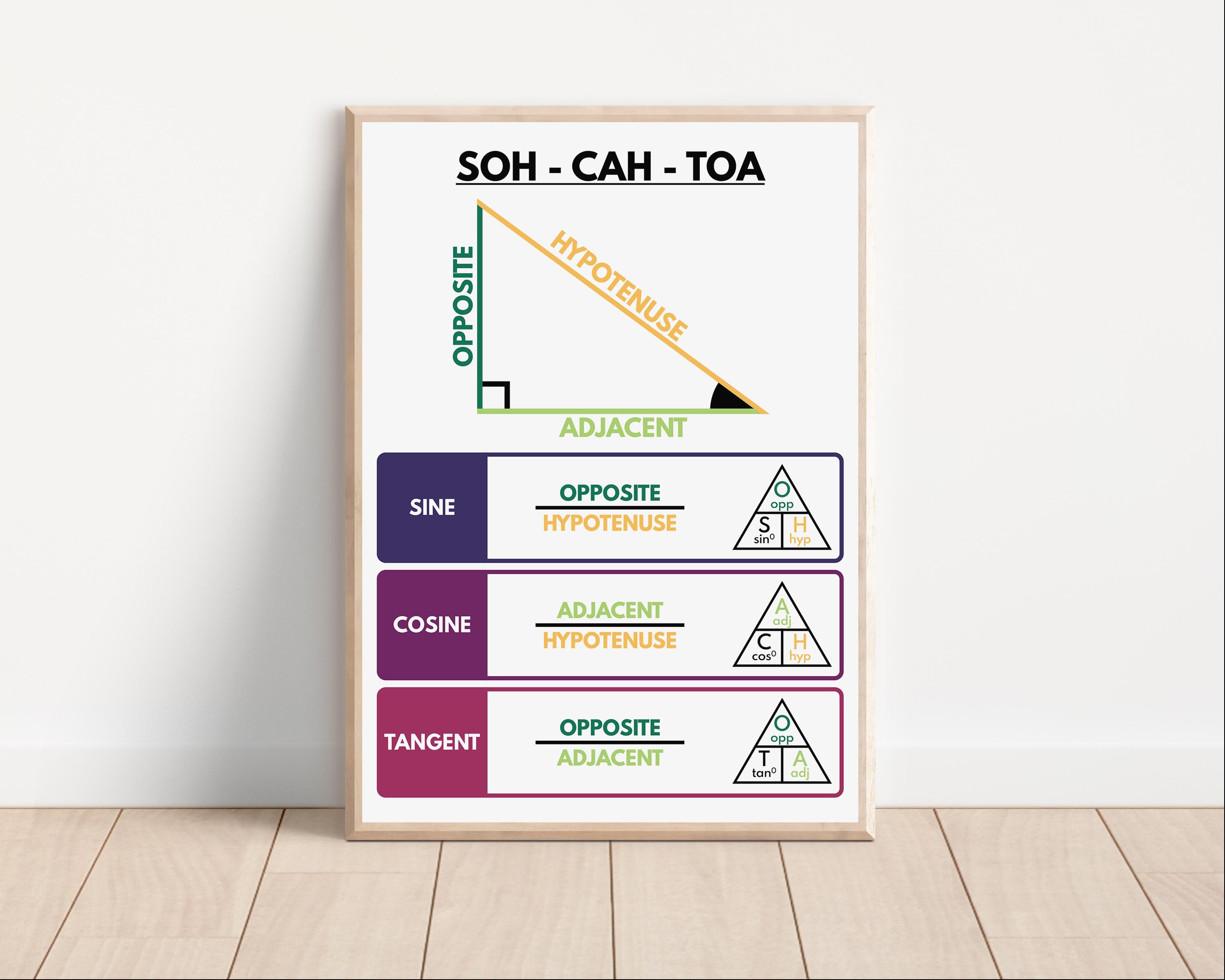 SOH CAH TOA Poster, Educational Math Classroom Decor, Trigonometry ...