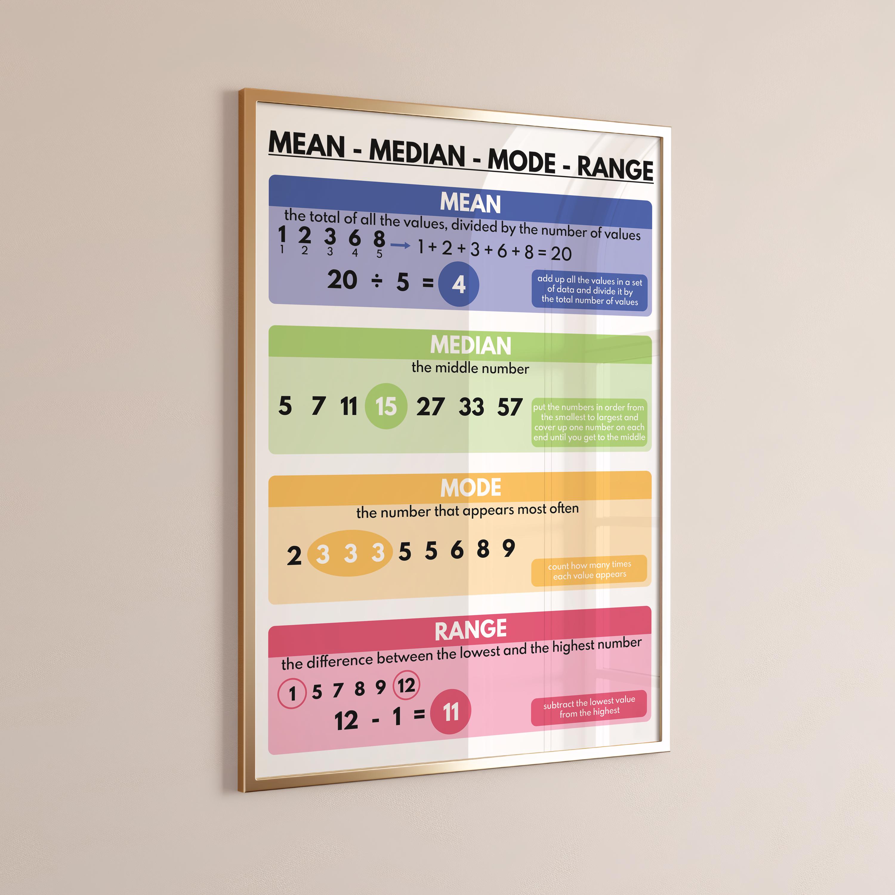 MEAN MEDIAN MODE Range Poster, Educational Posters for Kids, Math ...