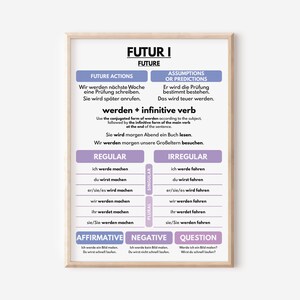 GERMAN VERB TENSES Set of 6 Posters, German Language, Grammar Anchor ...