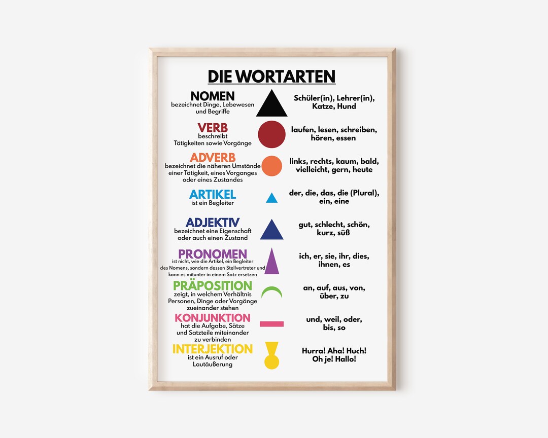 German Language, PARTS OF SPEECH Symbols, Grammar Symbols, Classroom ...