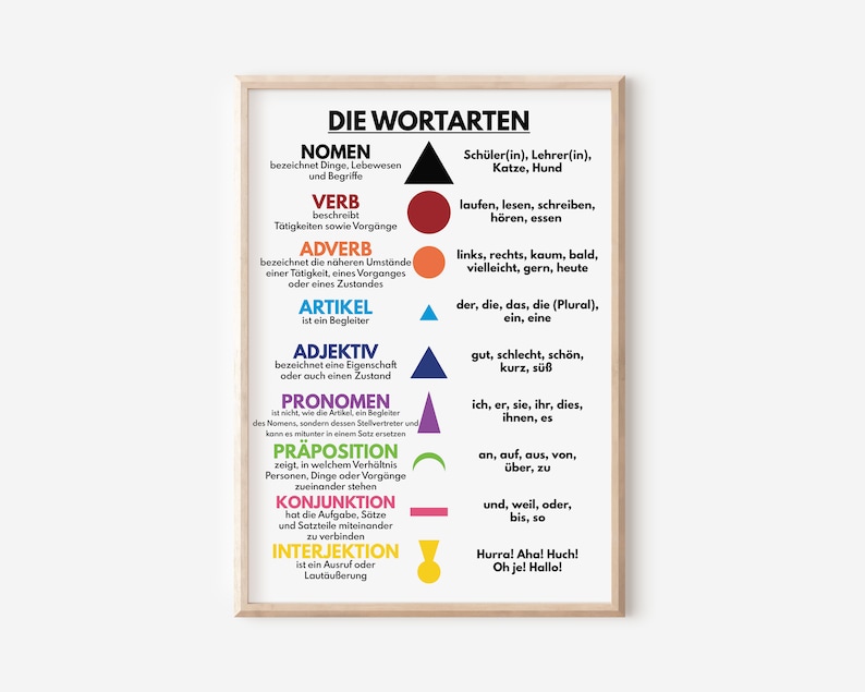 German Language, PARTS OF SPEECH Symbols, Grammar Symbols, Classroom ...
