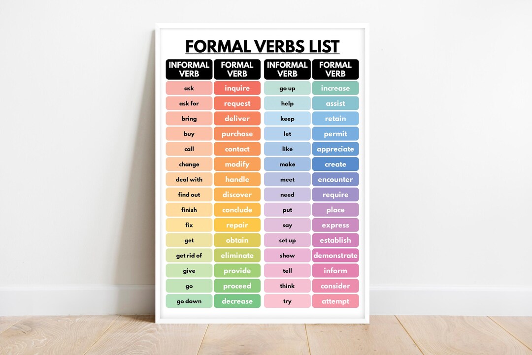 Formal Verbs Synonyms Chart: English Classroom Poster (digital Download ...