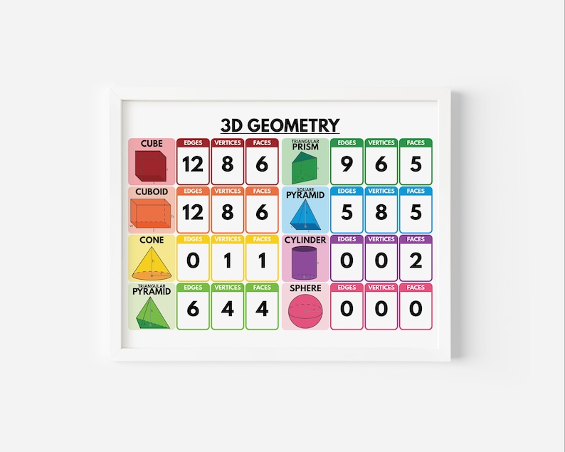 3D GEOMETRY CHART, 3D Shapes, Educational Poster, Math and Geometry ...