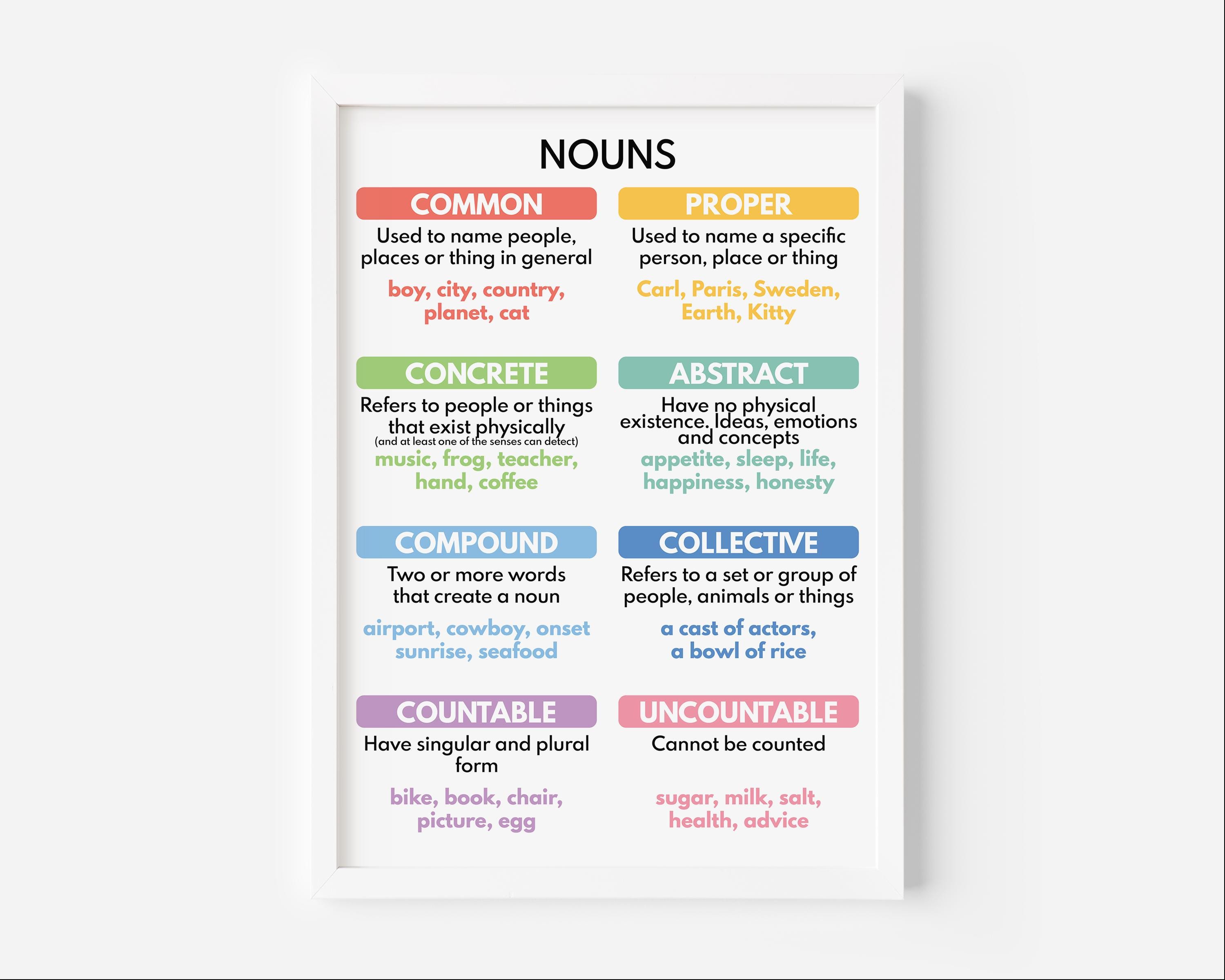 NOUNS, Types of Nouns, Grammar Anchor Chart for Homeschool, Classroom ...
