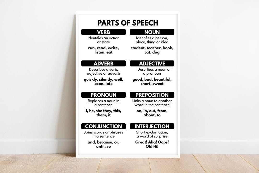 PARTS OF SPEECH, Black and White Grammar Chart for Homeschool ...