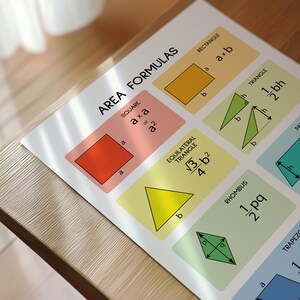 AREA FORMULAS, Geometry, Geometric Shapes, Educational Poster, Math ...