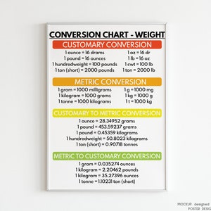 WEIGHT CONVERSION CHART, Educational Posters, Teaching Supplies, Visual ...