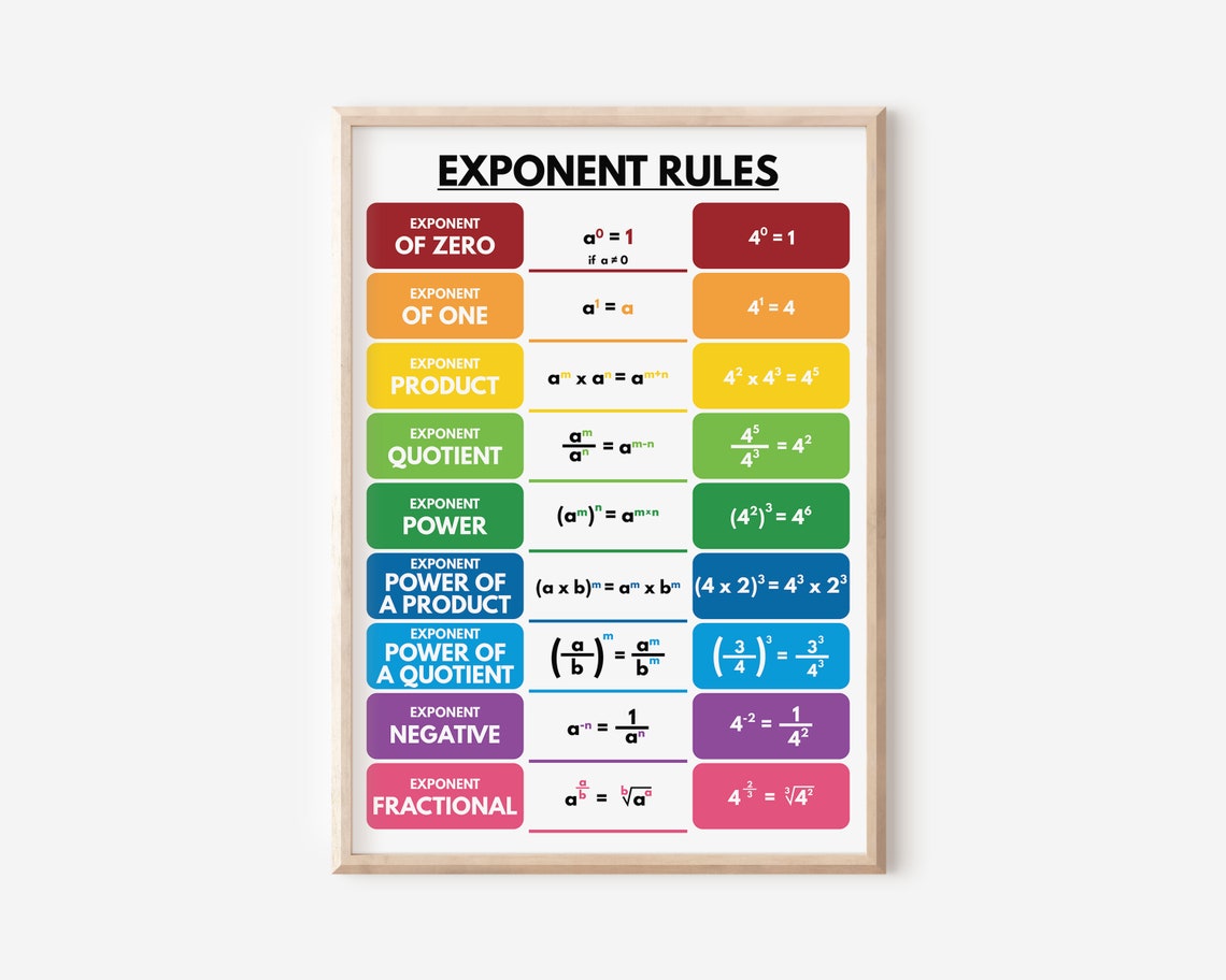 EXPONENT RULES POSTER, Printable Educational Posters, Math Rules, Rules ...