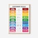 EXPONENT RULES POSTER, Printable Educational Posters, Math Rules, Rules ...