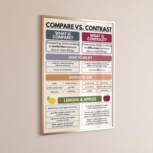 COMPARE and CONTRAST POSTER, Guide for Teachers, Homeschool, Analyzing ...