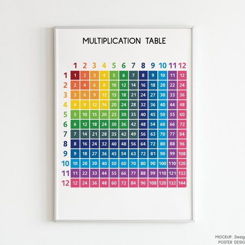 MULTIPLICATION TABLE POSTER 1 to 12 Educational Posters - Etsy