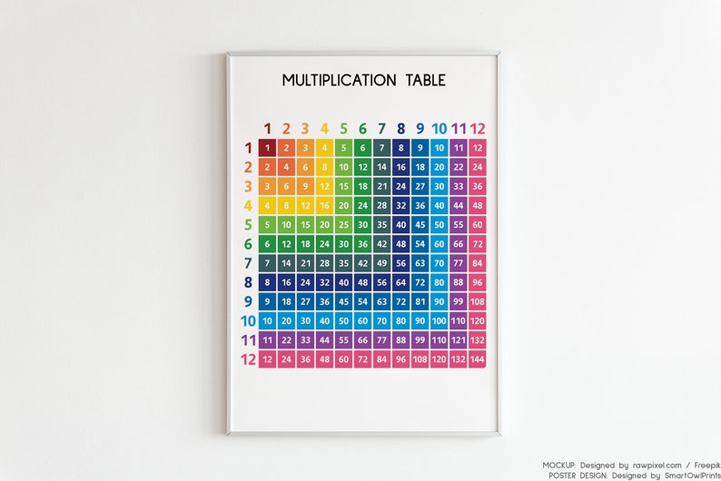 MULTIPLICATION TABLE POSTER 1 to 12 Educational Posters - Etsy