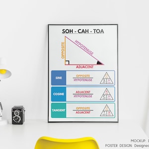 SOH CAH TOA Poster, Educational Posters, Classroom Wall Decor, Math ...