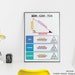 SOH CAH TOA Poster, Educational Posters, Classroom Wall Decor, Math ...