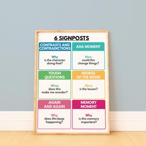 NOTICE & NOTE SIGNPOSTS Poster, English Language, Classroom, Reading ...