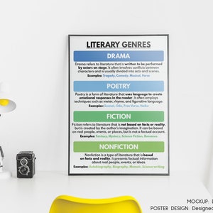 LITERARY GENRES POSTER, English Language, Homeschool Teaching, English ...