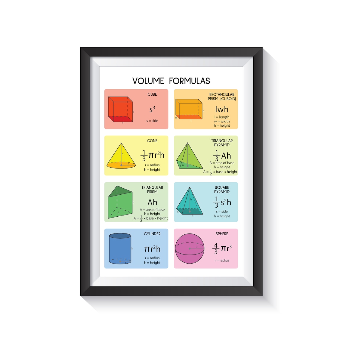 VOLUME FORMULAS 3D Geometry and Shapes Educational poster | Etsy
