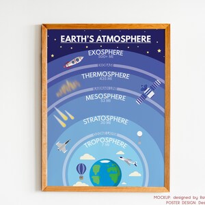 Earths ATMOSPHERE Poster, Layers of the Atmosphere, Educational Posters ...