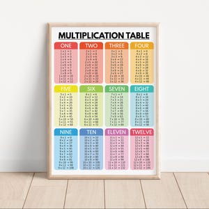 MULTIPLICATION and DIVISION TABLE Print, 1 to 12, Educational Poster ...