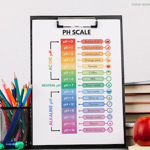PH SCALE POSTER, Educational Poster, Science Poster for Kids, Math ...