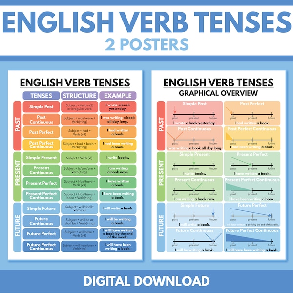 Verb Lenses Poster - Etsy