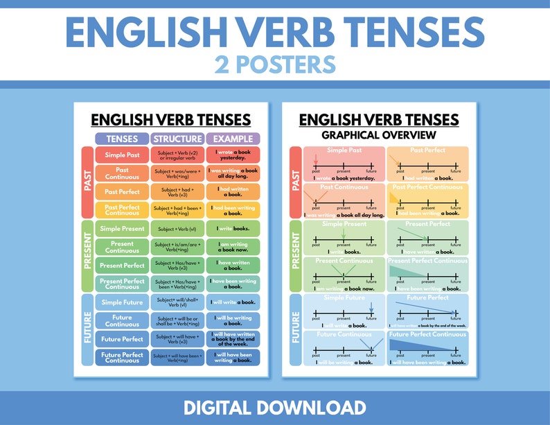 ENGLISH VERB TENSES - Set of 2 Posters, English Grammar Chart, English ...
