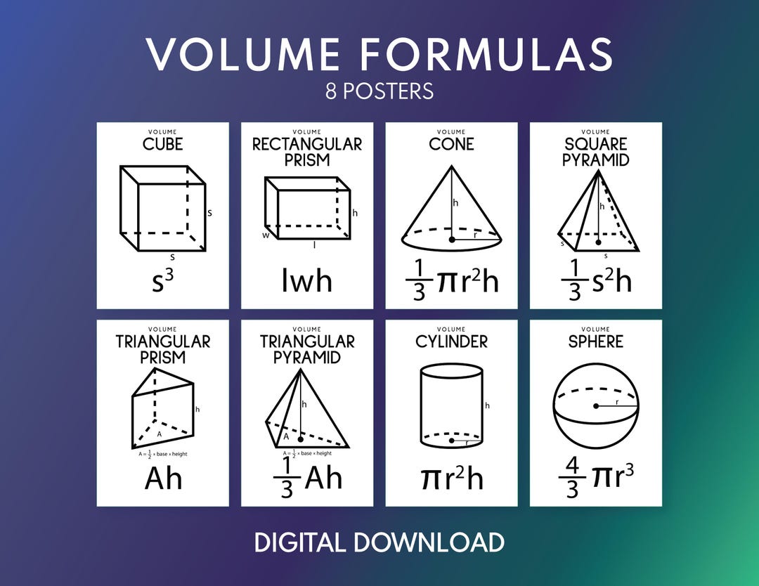 VOLUME FORMULAS Set of 8 Posters, 3D Geometry, 3D Shapes, Educational ...