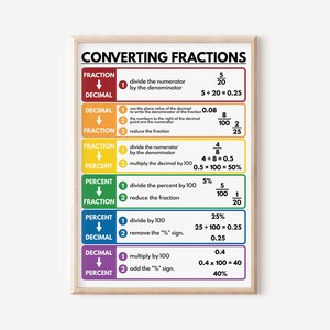 FRACTIONS Set of 8 Posters, Educational Posters for Kids, Math ...
