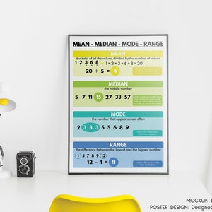 MEAN MEDIAN MODE Range Poster, Educational Posters for Kids, Math ...