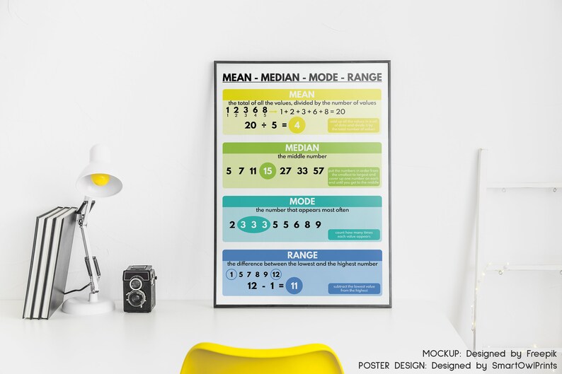 MEAN MEDIAN MODE Range Poster Educational Posters for Kids - Etsy