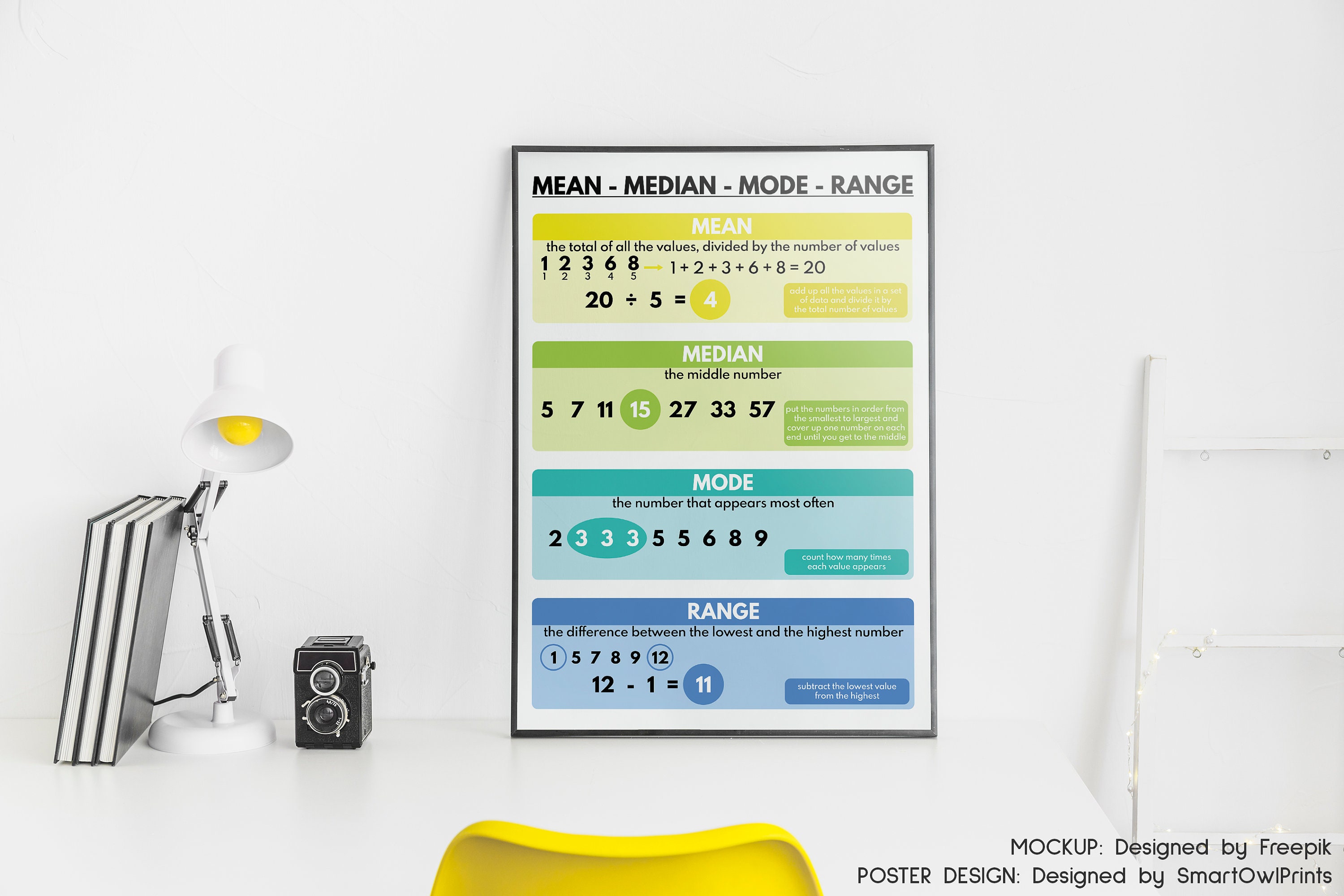 Mean Median Mode Range Definitions Posters