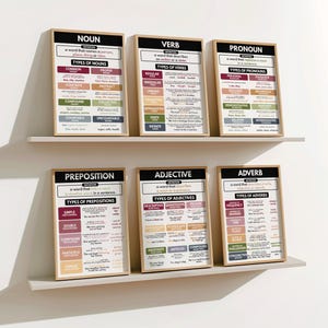 PARTS OF SPEECH Set of 9 Posters, English Language, Grammar Poster Set ...