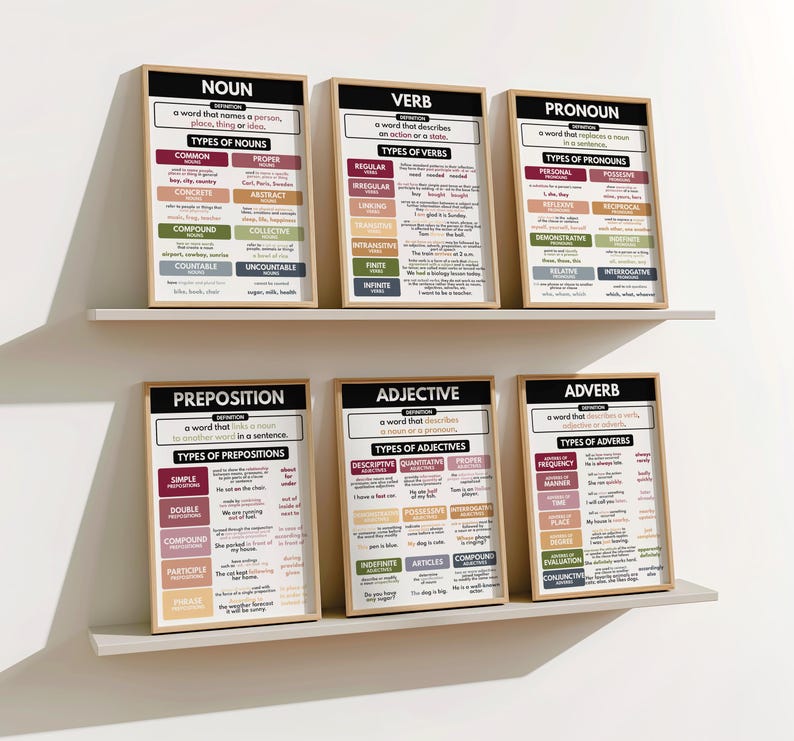 PARTS OF SPEECH Set of 9 Posters, English Language, Grammar Poster Set ...