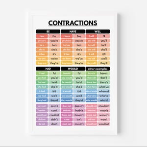 CONTRACTIONS CHART, English Language, Grammar Chart, Homeschool ...