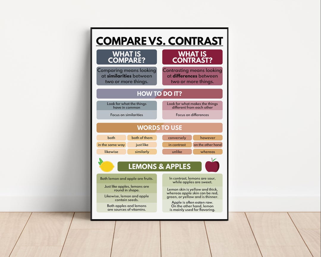 COMPARE and CONTRAST POSTER, Anchor Chart, Homeschool Resources ...