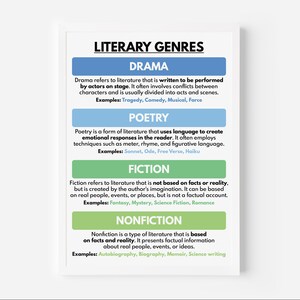 LITERARY GENRES POSTER, English Language, Homeschool Teaching, English ...