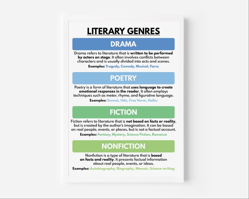 LITERARY GENRES POSTER, English Language, Homeschool Teaching, English ...