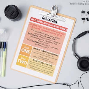DIALOGUE POSTER, How to Write Dialogue in English, English Language ...