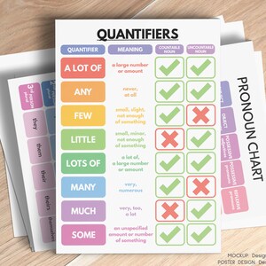 QUANTIFIERS POSTER, English Language Grammar, Grammar Chart for ...